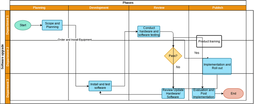 Course Development | Visual Paradigm Community